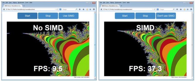 提升 JavaScript 效率，Intel 、Google、Mozilla 將以 SIMD 對代碼加速 | 香港矽谷