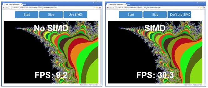 提升 JavaScript 效率，Intel 、Google、Mozilla 將以 SIMD 對代碼加速 | 香港矽谷